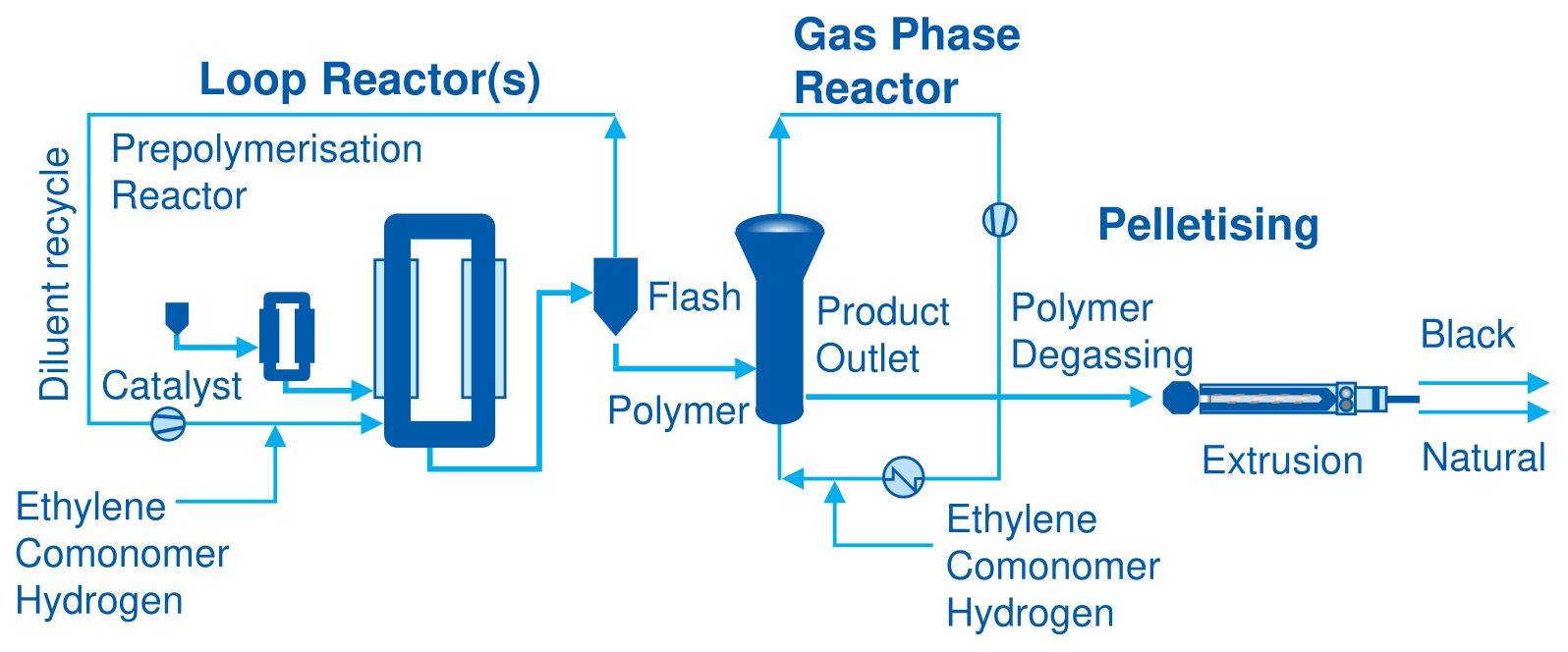 Technology: Borealis Borstar PE